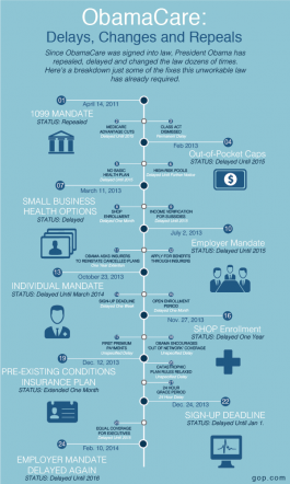 Obamacare political delays in one infographic