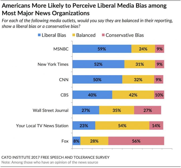 Report: Majority of Americans Reject Political Correctness, Leftist ... Report: Majority of Americans Reject Political Correctness, Leftist ...